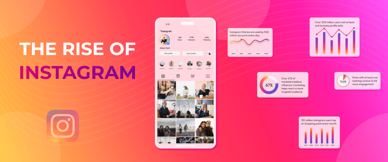 Discover Instagram User-Generated Content: Goldmine for Brands